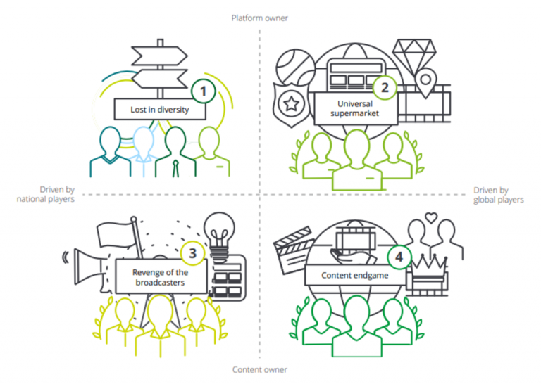 Deloitte predicts how TV and video industries will look in 2030 - TVBEurope