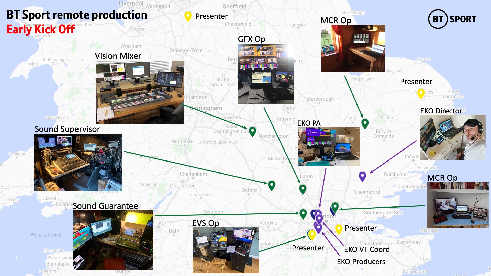 How BT Sport is taking remote production to the next level - TVBEurope