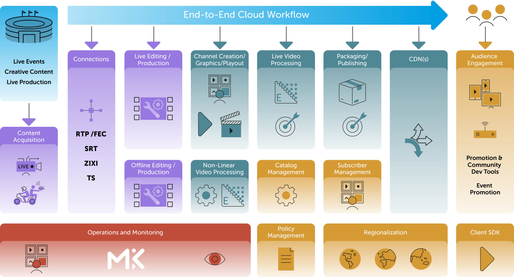 MediaKind looks to Engage with DTC experiences - TVBEurope