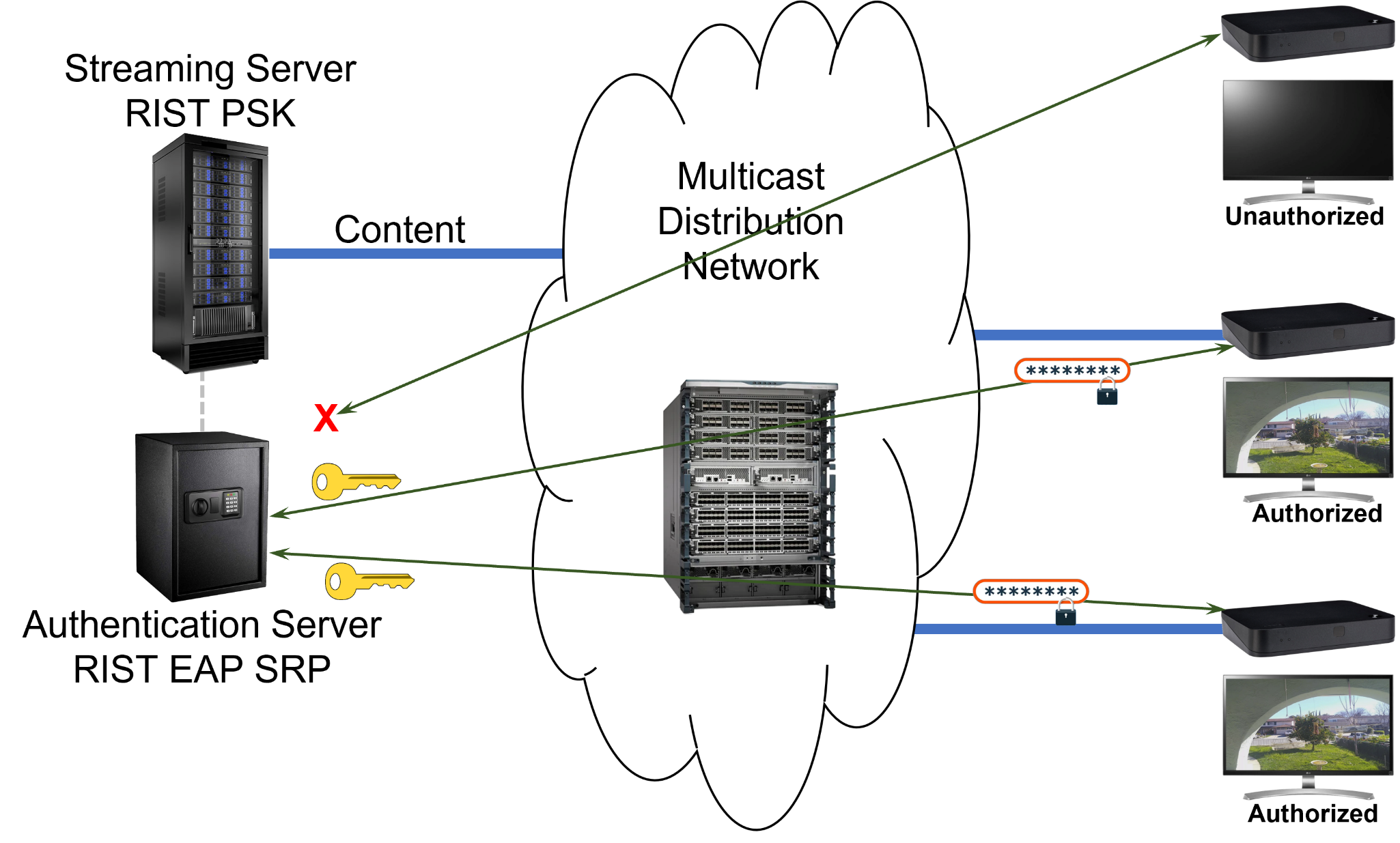 RIST supports IP Multicast authentication - TVBEurope