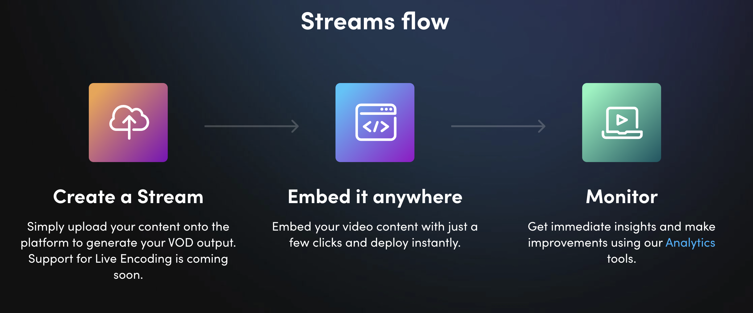 New solution aims to remove complexity of video streaming - TVBEurope