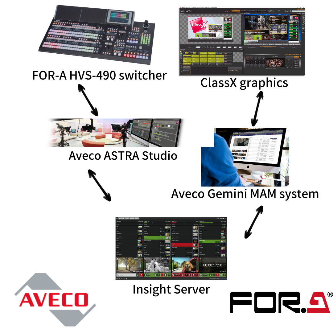 FOR-A, Aveco enter technology alliance - TVBEurope