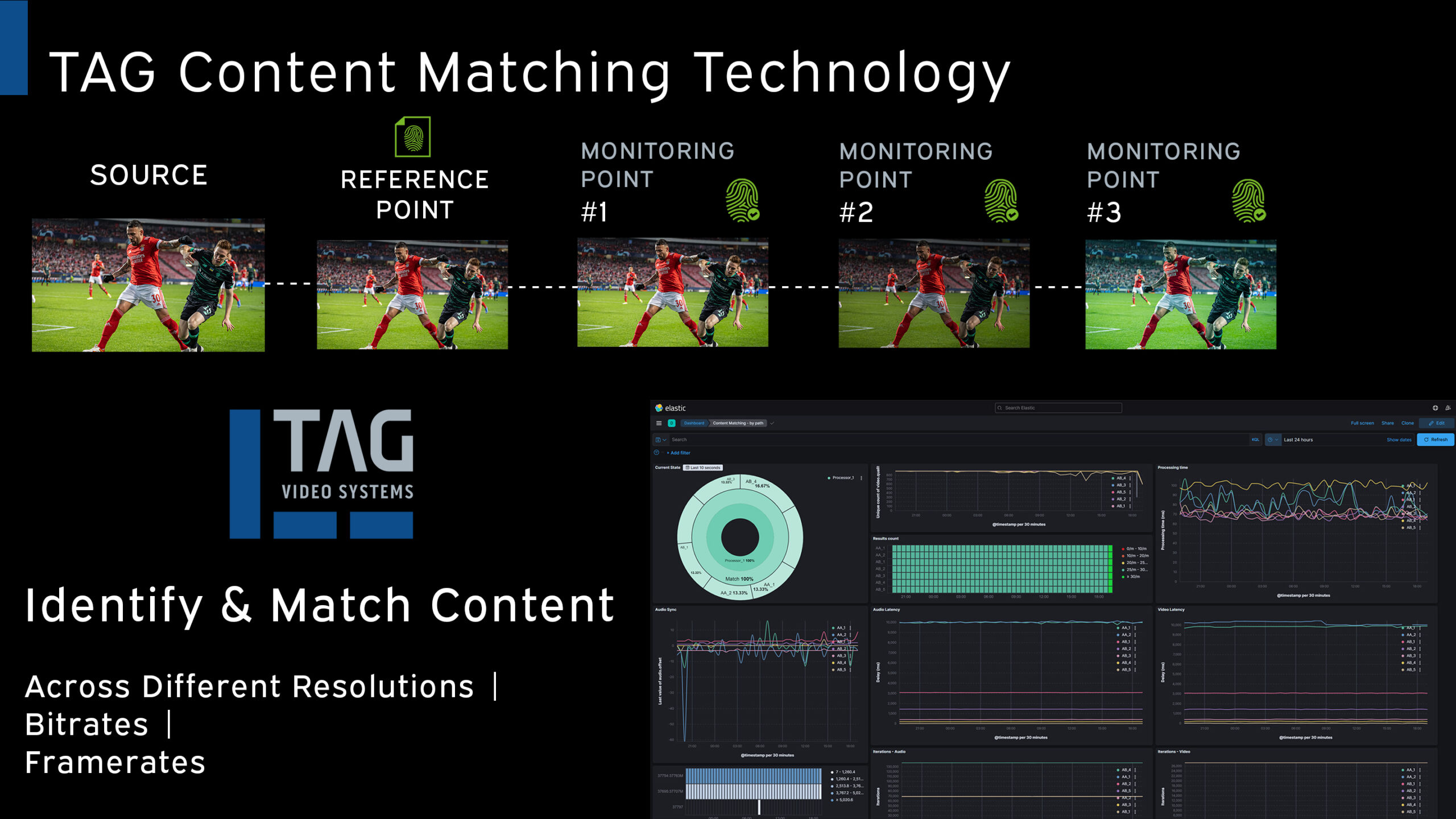The R&D and product development landscape: TAG Video Solutions - TVBEurope
