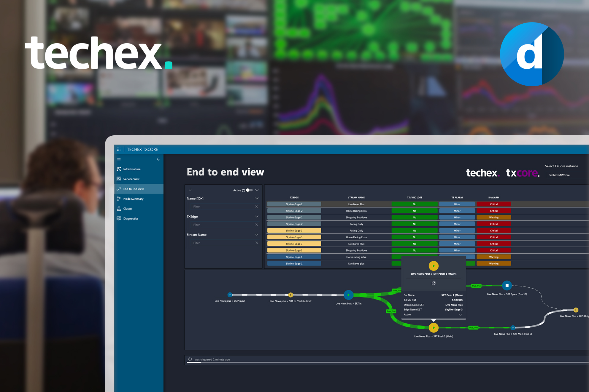 Techex and Skyline: Showcasing new integration at IBC 2023 - TVBEurope