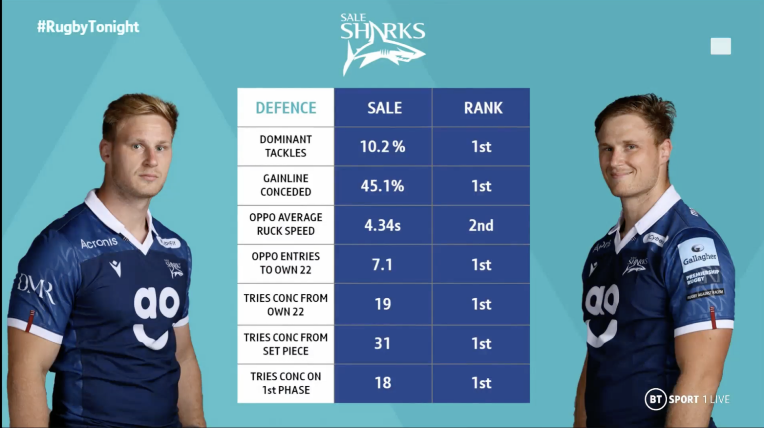 How data and artificial intelligence are giving rugby fans the ...