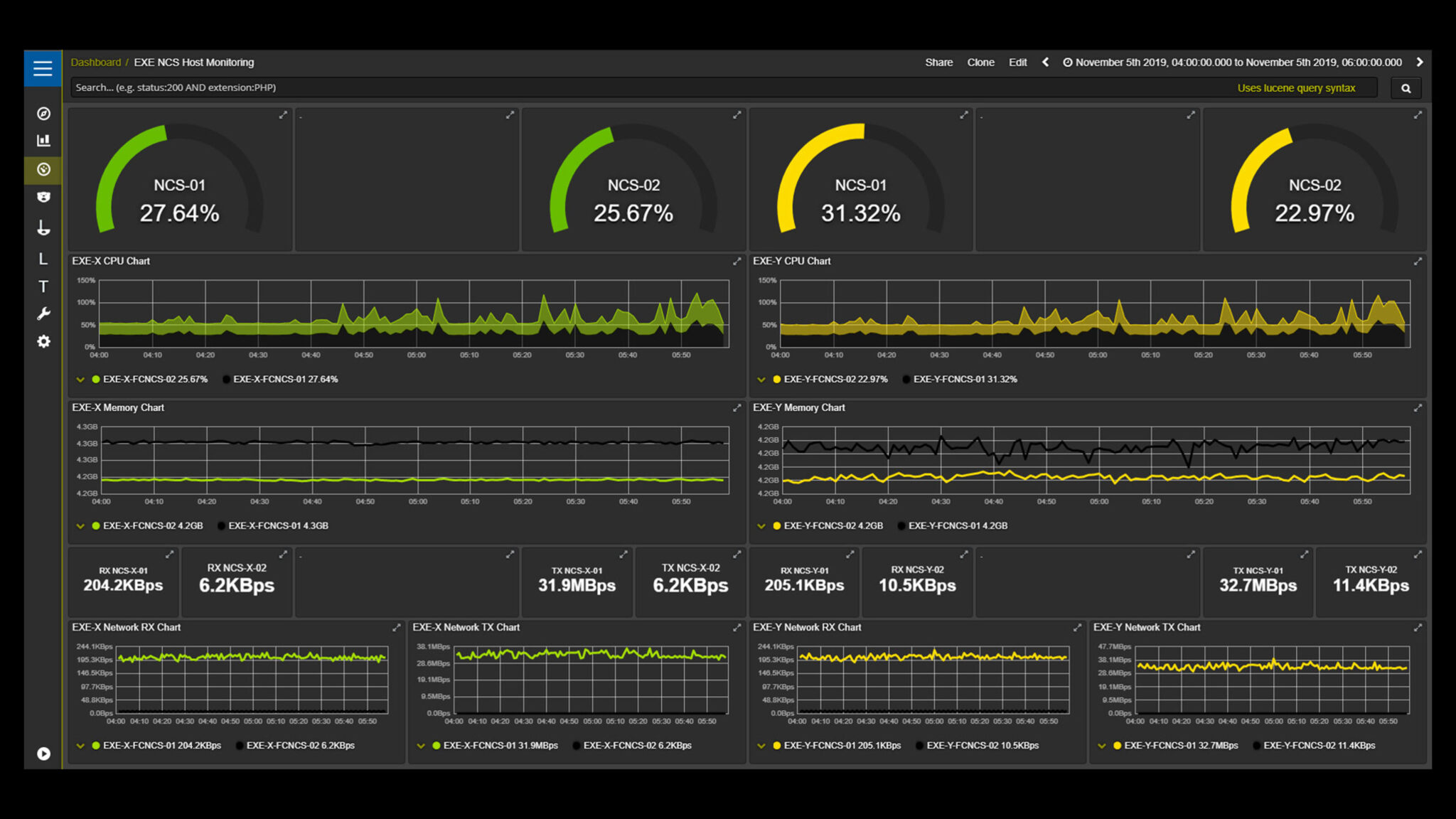 Evertz delivers powerful IP orchestration with MAGNUM-OS - TVBEurope