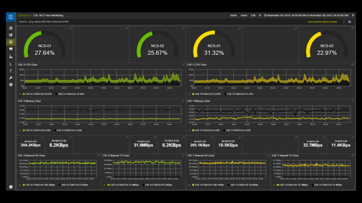 Evertz delivers powerful IP orchestration with MAGNUM-OS - TVBEurope