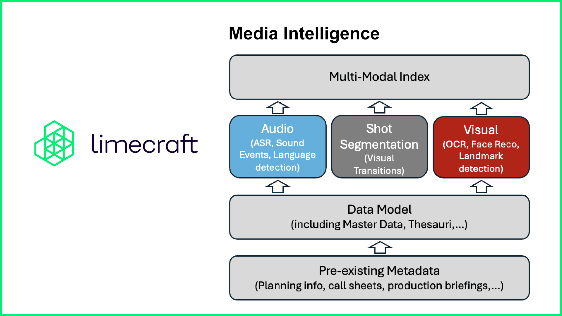 Plan, create and collaborate with Limecraft’s Media Intelligence at ...