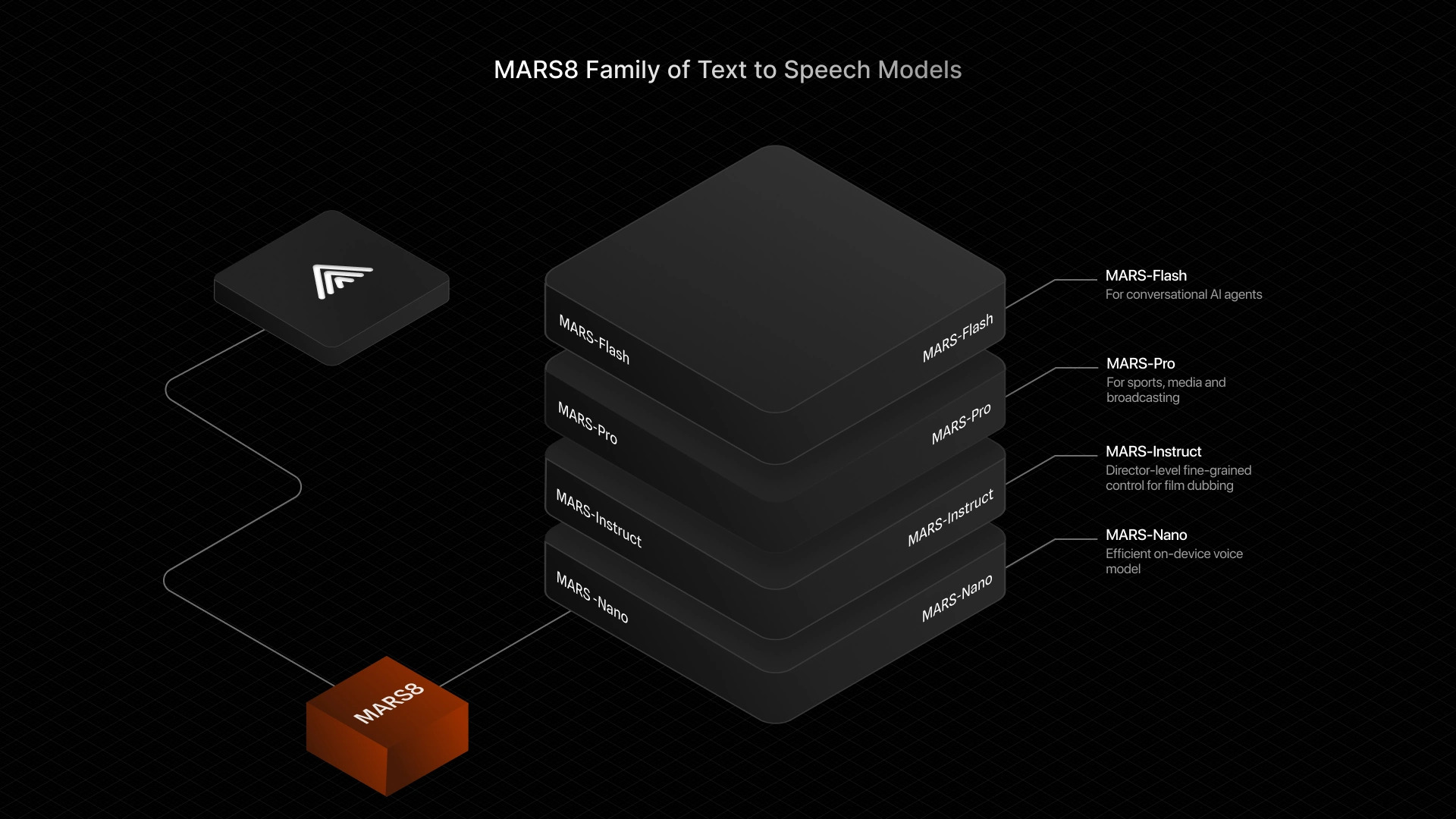 CAMB.AI's MARS8 aims to end era of 'one-size-fits-all' Voice AI - TVBEurope