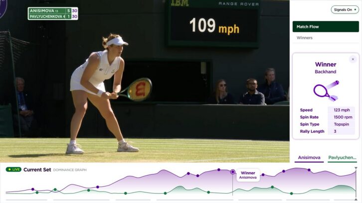BBC R&D SIGNALS interactive future for Wimbledon coverage - TVBEurope